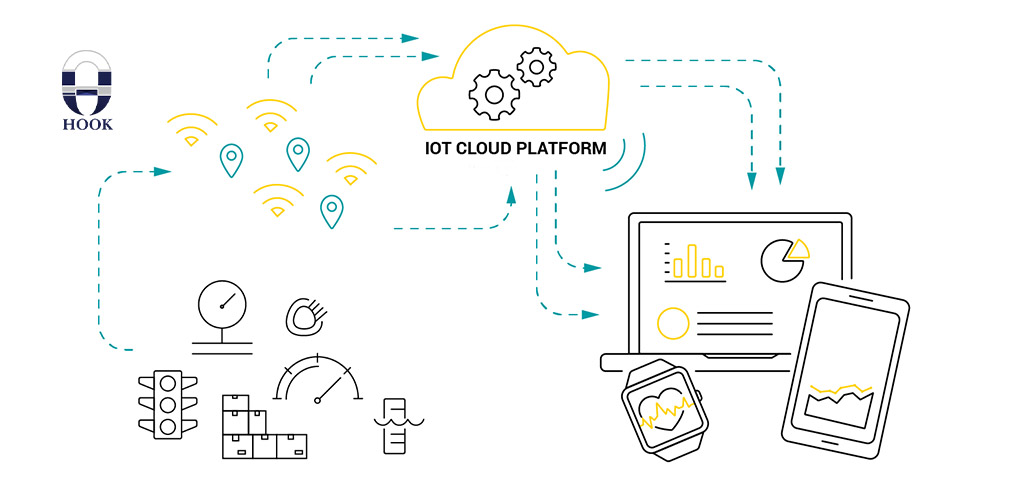 iot چیست؟ همه‌چیز درباره اینترنت اشیا و کاربرد آن | هوک